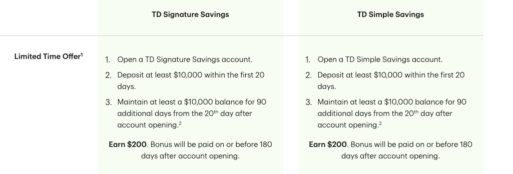 TD Bank Promotions and Bonus Offers for January 2026 | One Smart Dollar